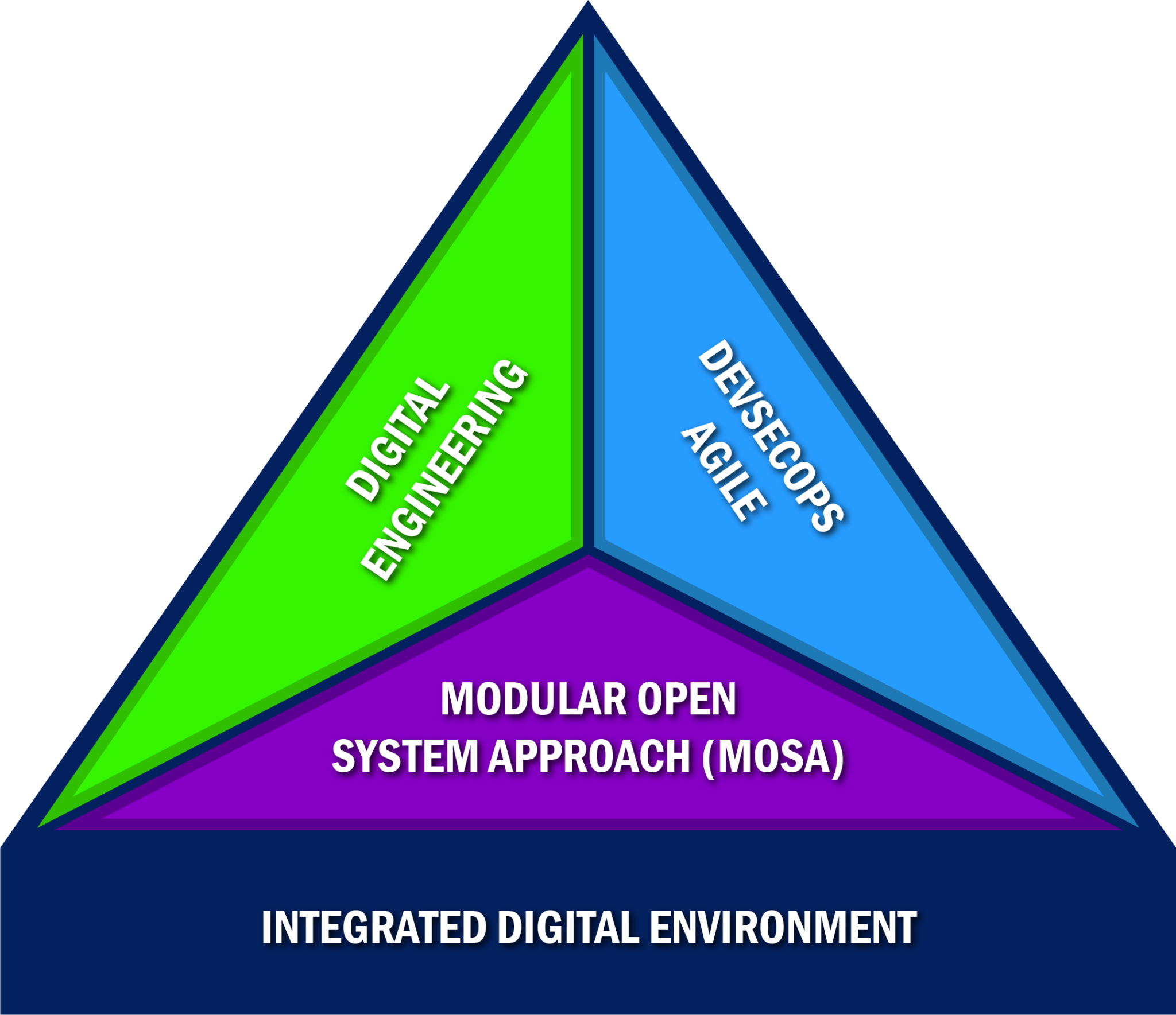 Digital Transformation 101 - MTSI Digital Transformation 101 - MTSI